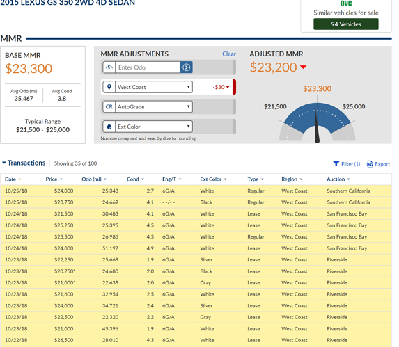 UPDATED Jan 3rd - SOCAL - Manheim Auction Results - Off-Ramp - FORUM ...