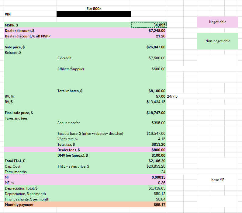 SIGNED: 2024 Fiat 500e. 24/7.5k $34,095 MSRP | $65/m - Signed Deals & Tips - Leasehackr Forum